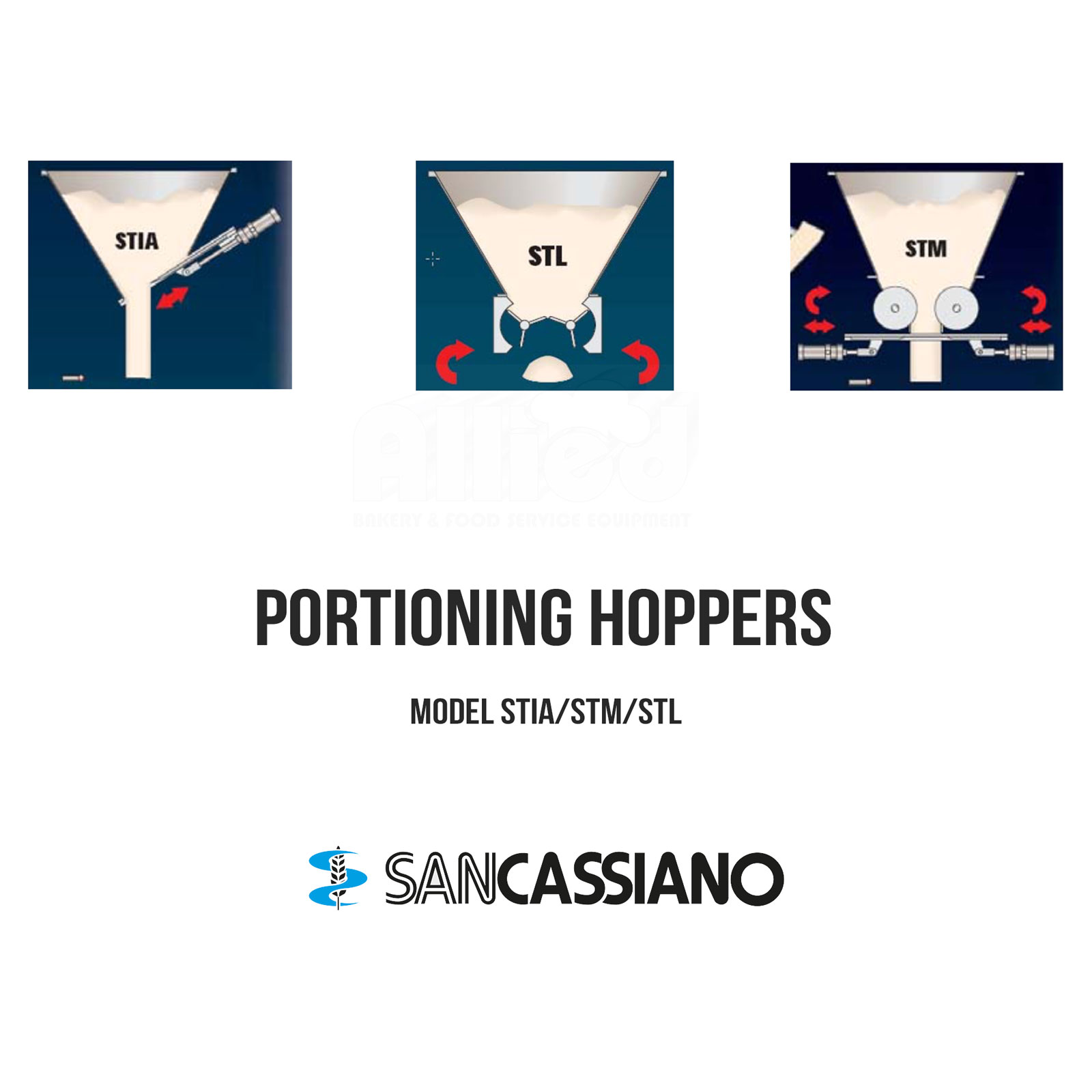 SANCASSIANO Portioning Hopper - Model STIA/STM/STL - Allied Bakery ...